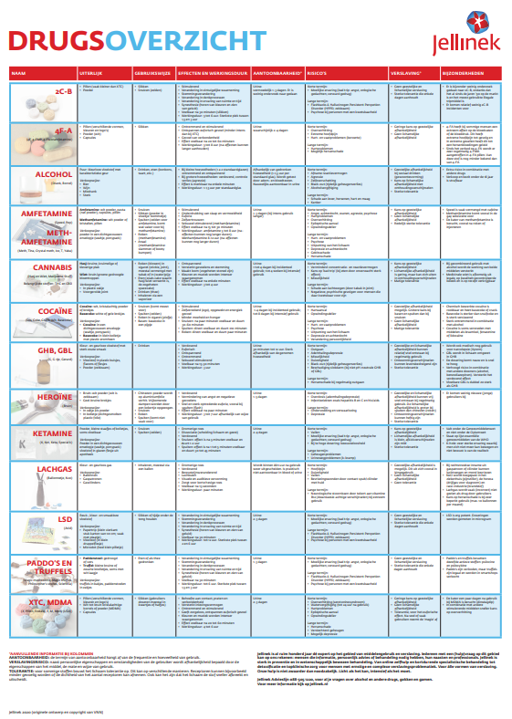 Poster drugsoverzicht | Jellinek
